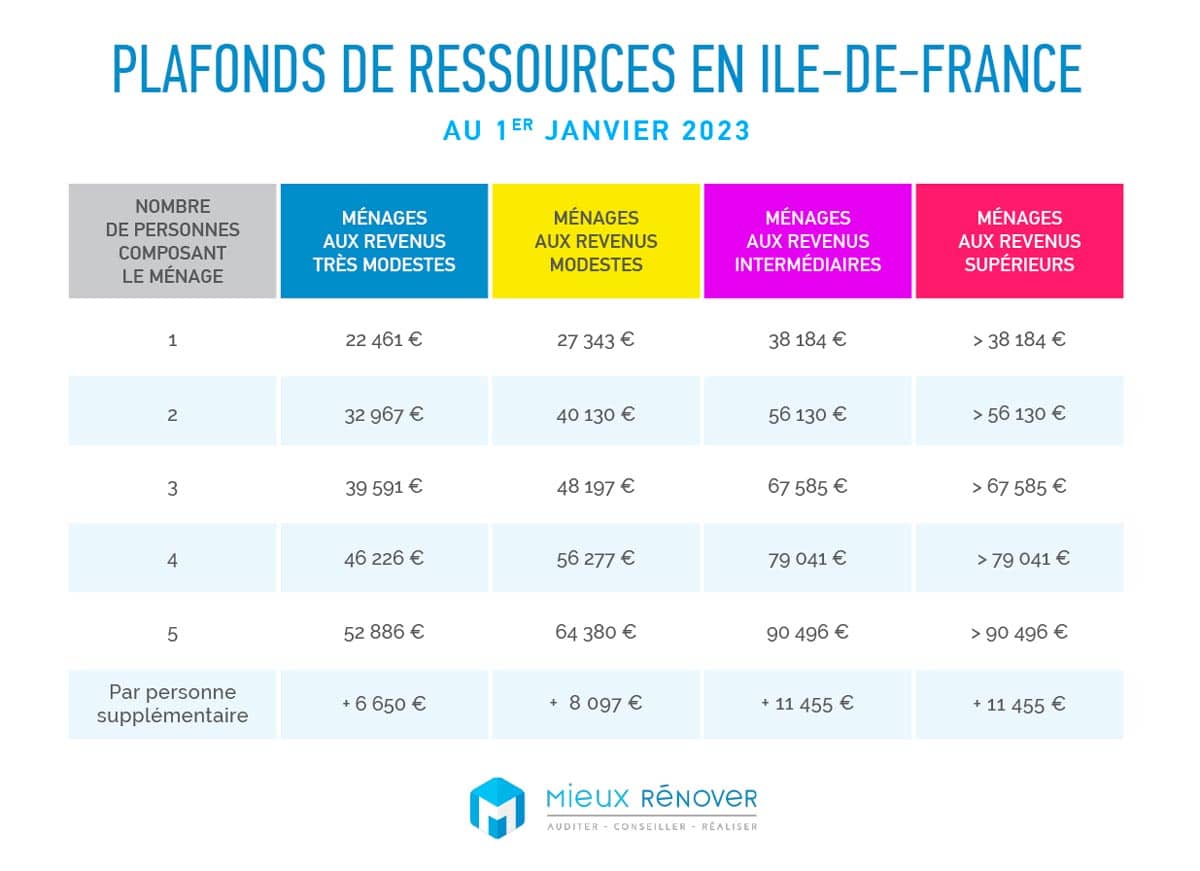 La nouvelle aide MaPrimeRenov' expliquée - Bat Energie